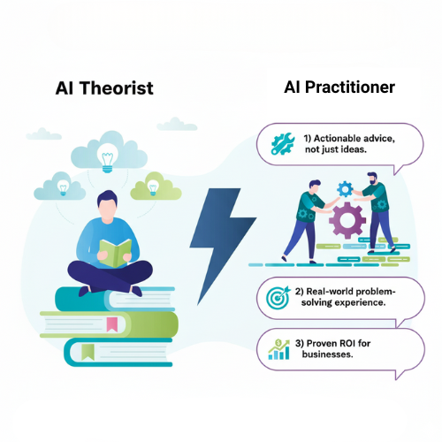 AI Workflow vs AI Agent vs AI Prompt: Choosing the Right AI Approach ...